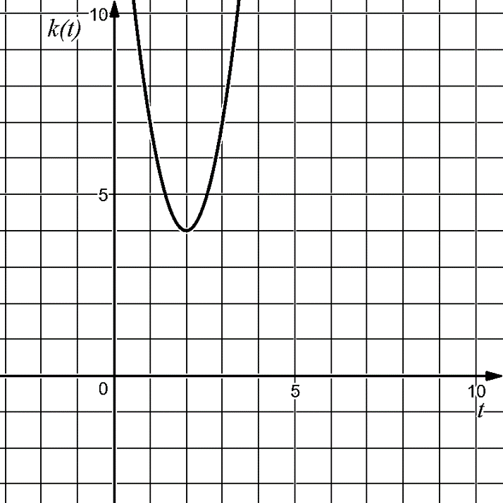 Quadratic Modeling Exercises