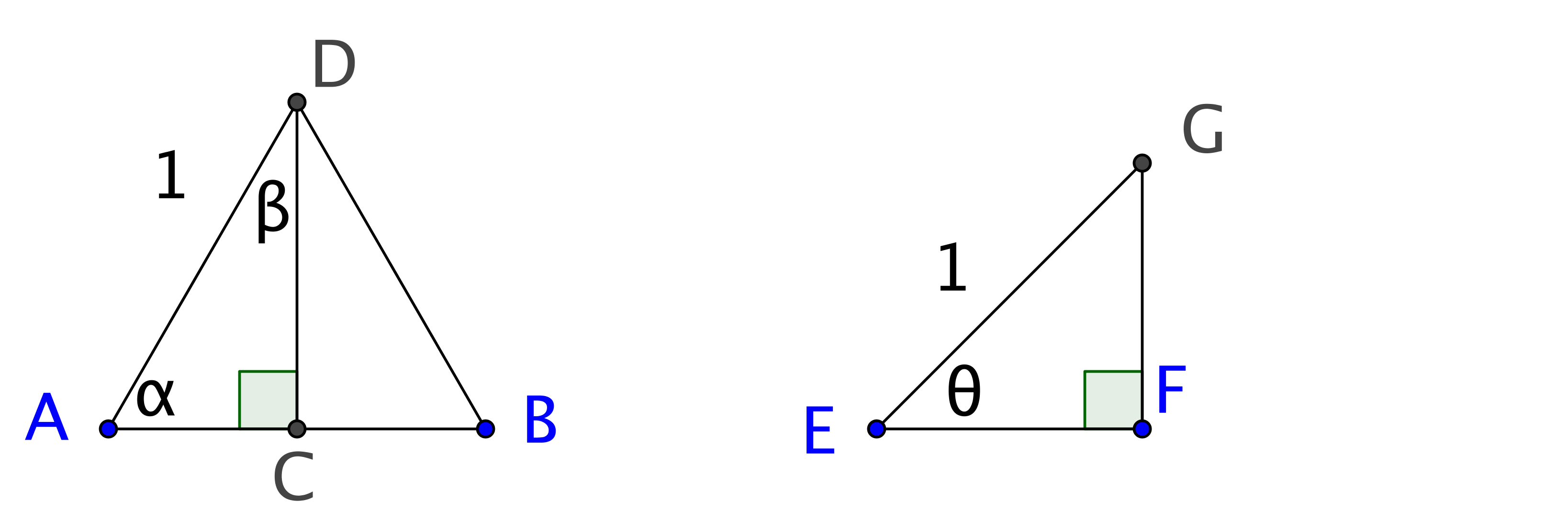 The Unit Circle and Trigonometric Functions
