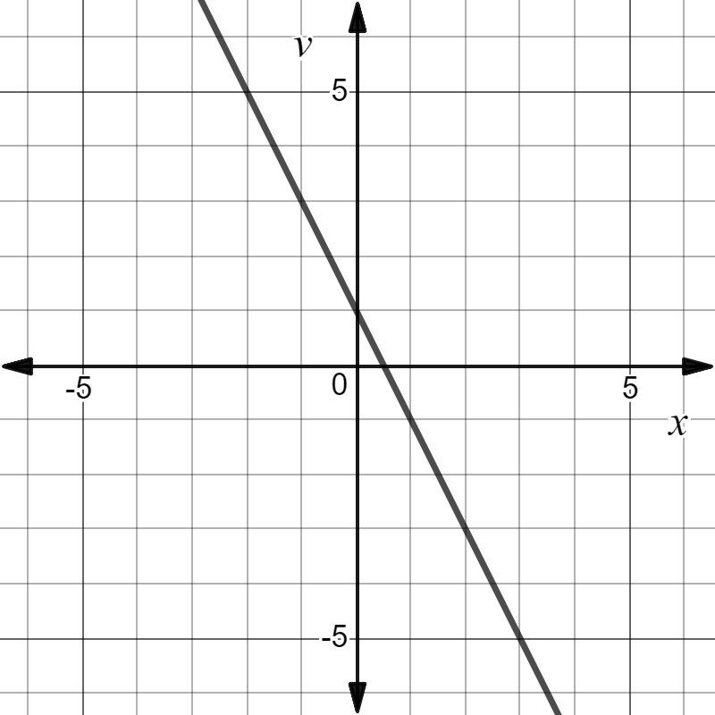 Linear Functions