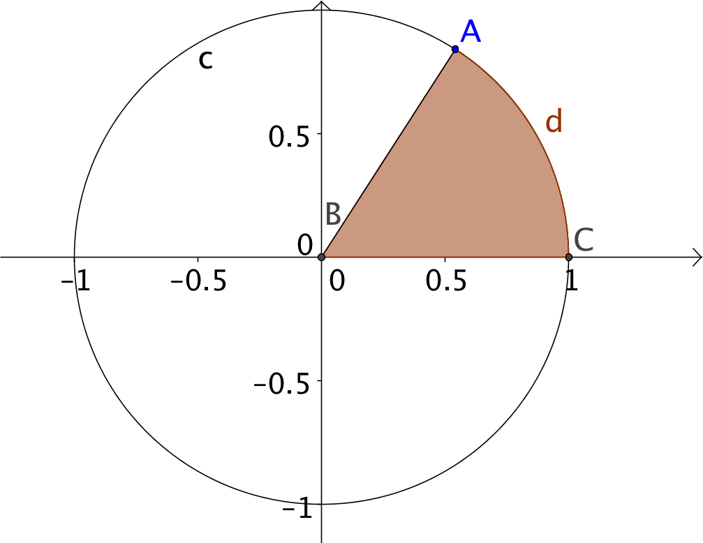 Angles and Circles